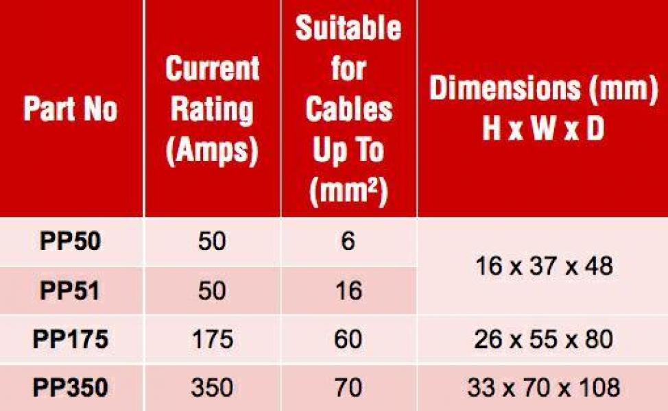 Power Plug Connector 350 Amp PP350 | Europa Specialist Spares